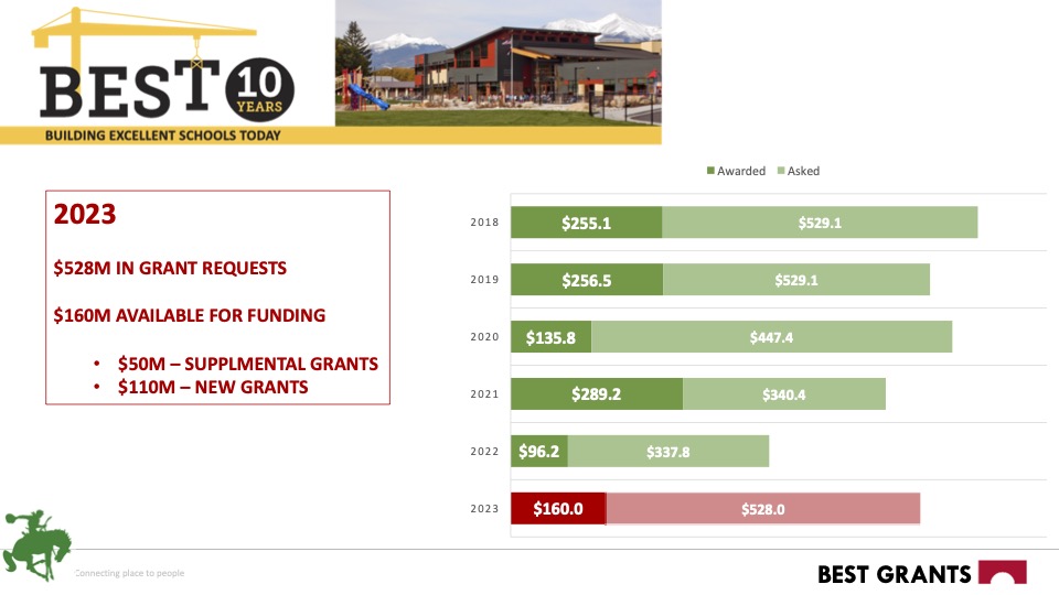 BEST Grant - Plateau Valley, School District No. 50